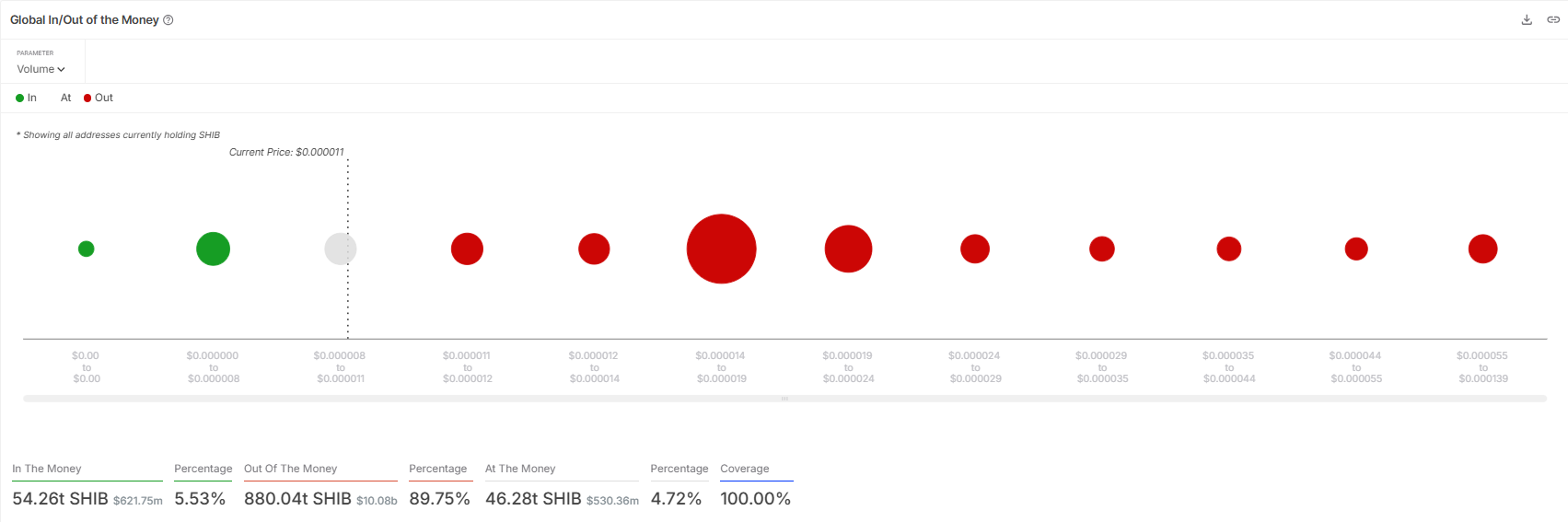 Shiba Inu Regains 100 Trillion Mark; What's Next Now? - U.Today